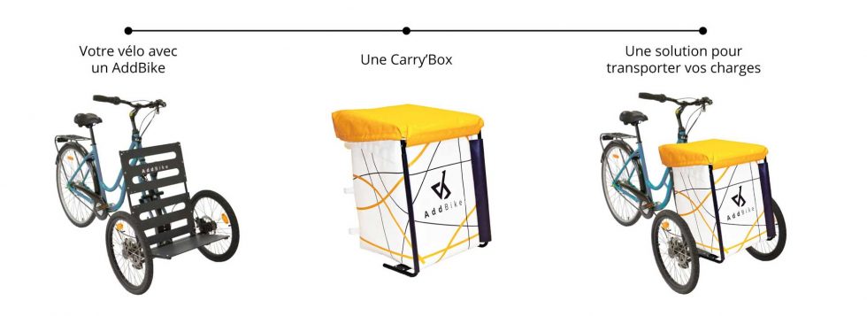 Cyclo-Logistique : Les fabricants de triporteurs français - AppliColis